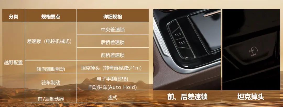 1300公里试驾，新帕拉丁和坦克300谁更适合长途越野？