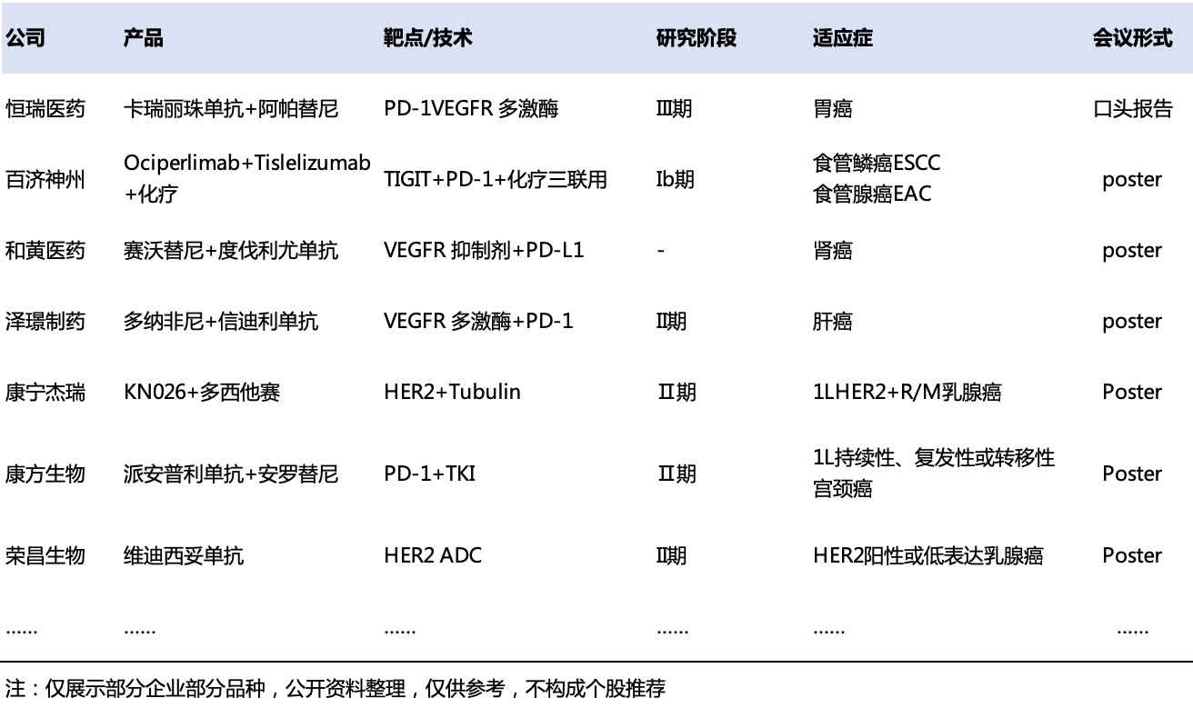 ESMO开幕倒计时一天！恒生医药ETF（159892）再迎新机