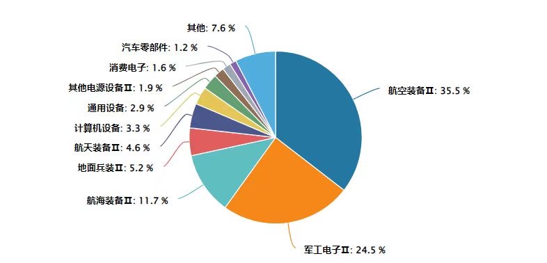 军工ETF易方达（512560）交投活跃，近一月日均换手率超7%；国防军工内外需增长潜力巨大_选车网|公众的选车平台